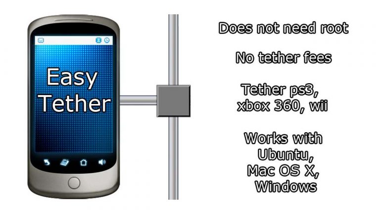 EasyTether Pro APK 1.1.19 Download (Paid for free) for Android